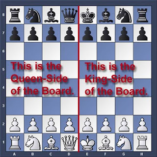 How to play chess: The Chess Board