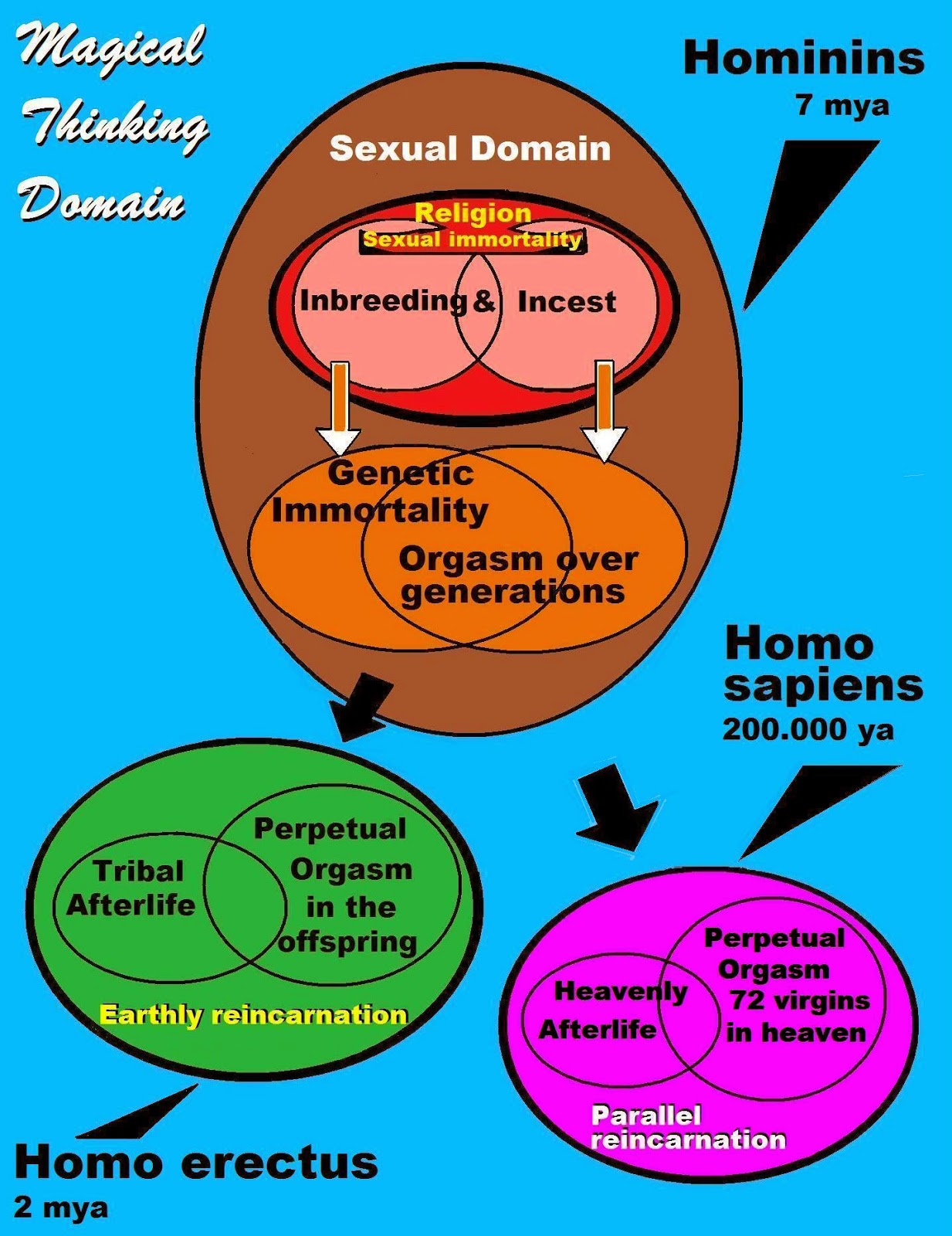 SexualReligion: March 2015