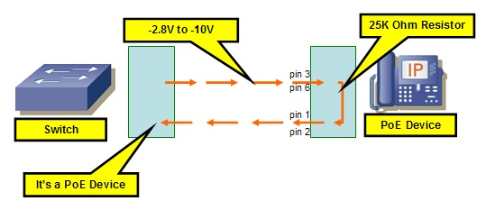 Blog LabCisco: Cisco UPOE (Universal Power over Ethernet)