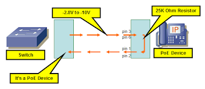 Blog LabCisco: Cisco UPOE (Universal Power over Ethernet)