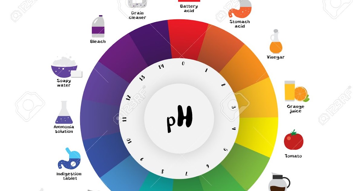 Indicadores De Ph Naturais - LIBRAIN