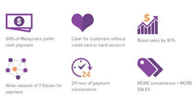 MOLPay - CARA MUDAH UNTUK PEMBAYARAN SHOPPING ONLINE DI 7ELEVEN