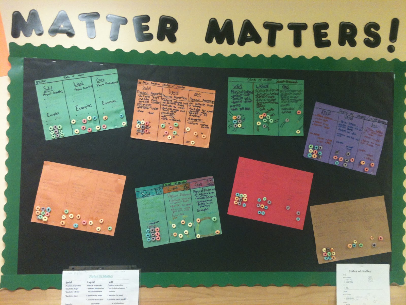 States of Matter - The Teachaholic