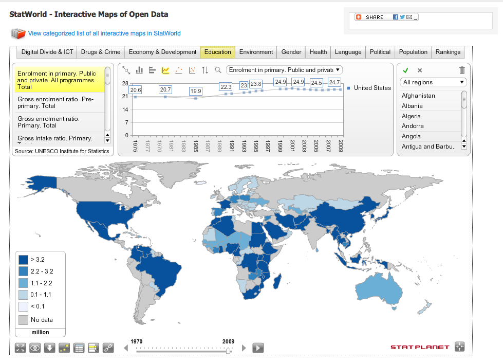 StatWorld - Interactive Maps of Development Data - Free Technology For ...