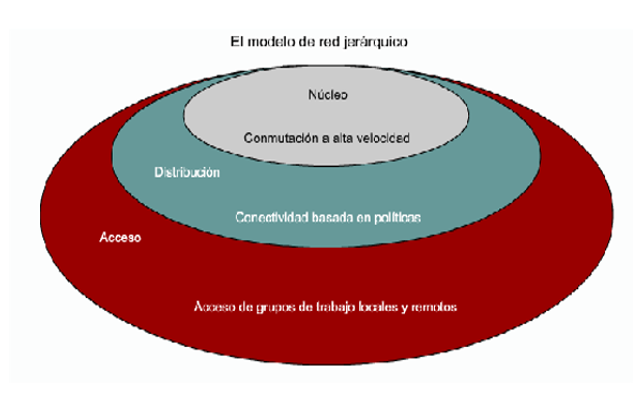 (PDF) El modelo jerárquico - DOKUMEN.TIPS