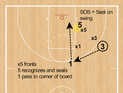 RonSenBasketball: Basketball Risk Management