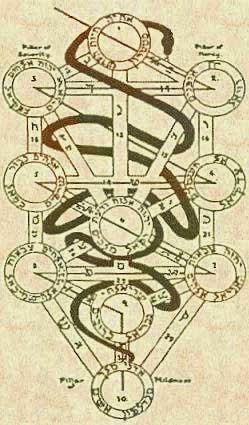 Kabbalah or Crapbalah? – Green Olive Tours