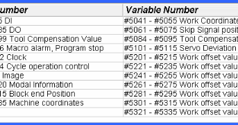 Making Chips: Fanuc Macro Programming Series - Part #4 : System Variables