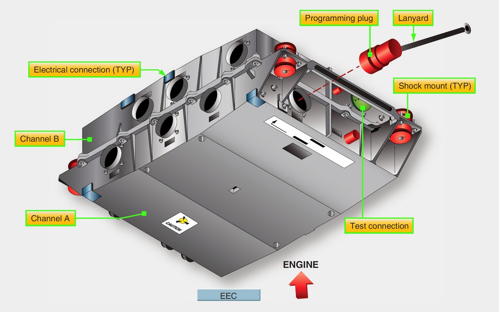Aircraft systems: Turbine Engine Fuel System—General Requirements