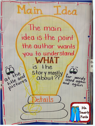 ELA Anchor Charts: Main Idea