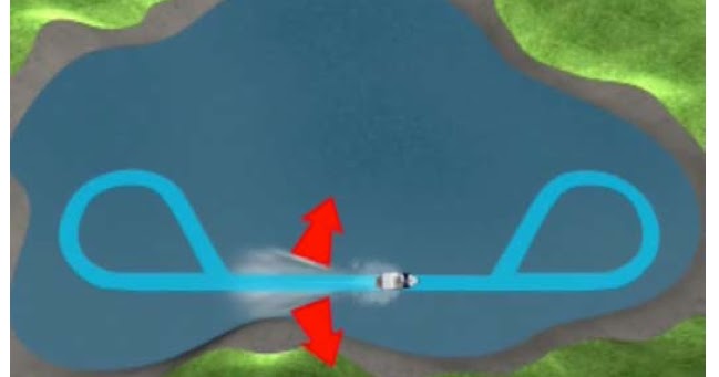 Boat Driving Tips- How to Properly Drive an Inboard Boat - THEWAKEDUDE.COM