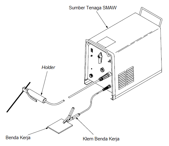 Teknologi Manufaktur: Prinsip-prinsip Shielded Metal Arc Welding (SMAW)