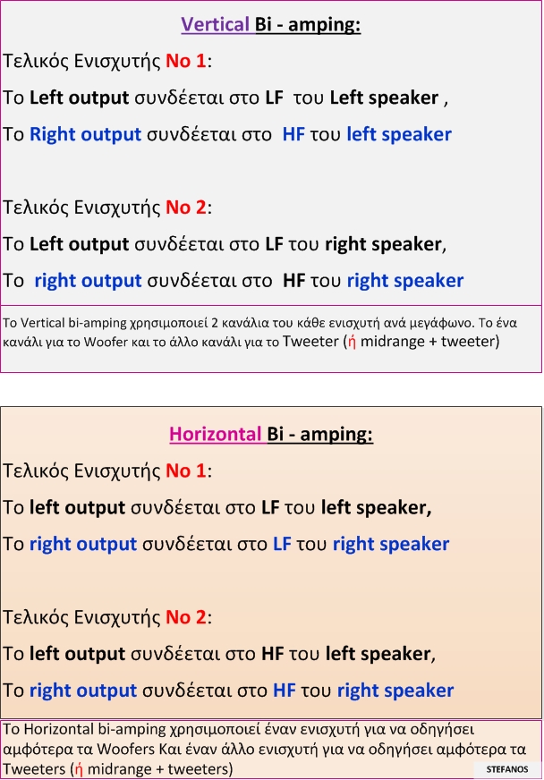 Συσκευές Audio για όλους: Bi Wiring & Amping