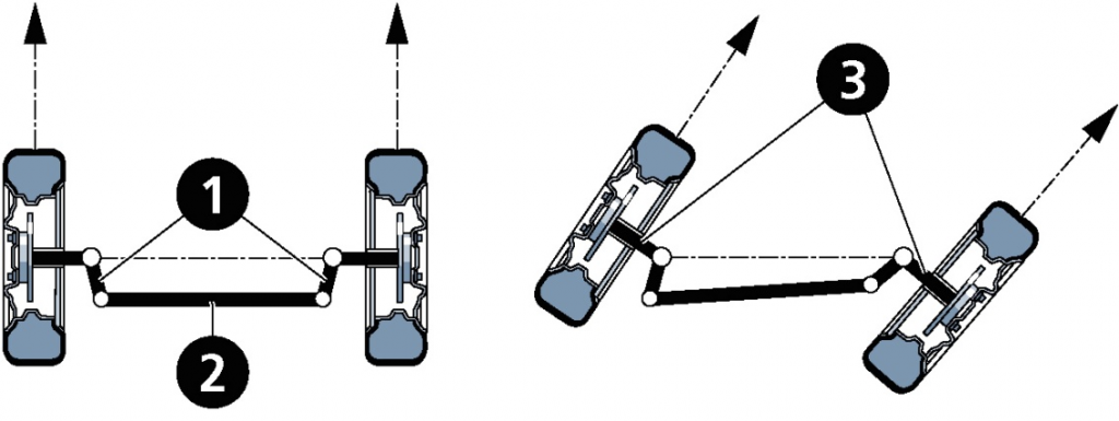 Más nociones sobre el alineamiento de ruedas ~ Blog RSF Maquinaria