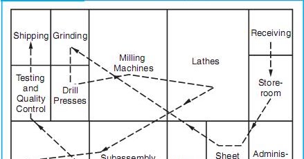 Belajar Gratis Sistem Informasi & Informatika: Siklus Konversi ...