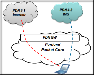 EPS NETWORK CRITICAL CONCEPTS