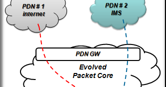 EPS NETWORK CRITICAL CONCEPTS