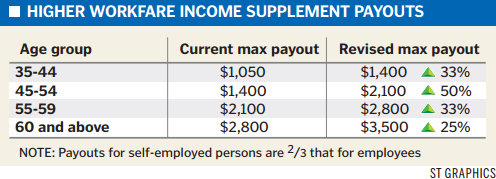 If Only Singaporeans Stopped to Think: Budget 2013: A Better Singapore