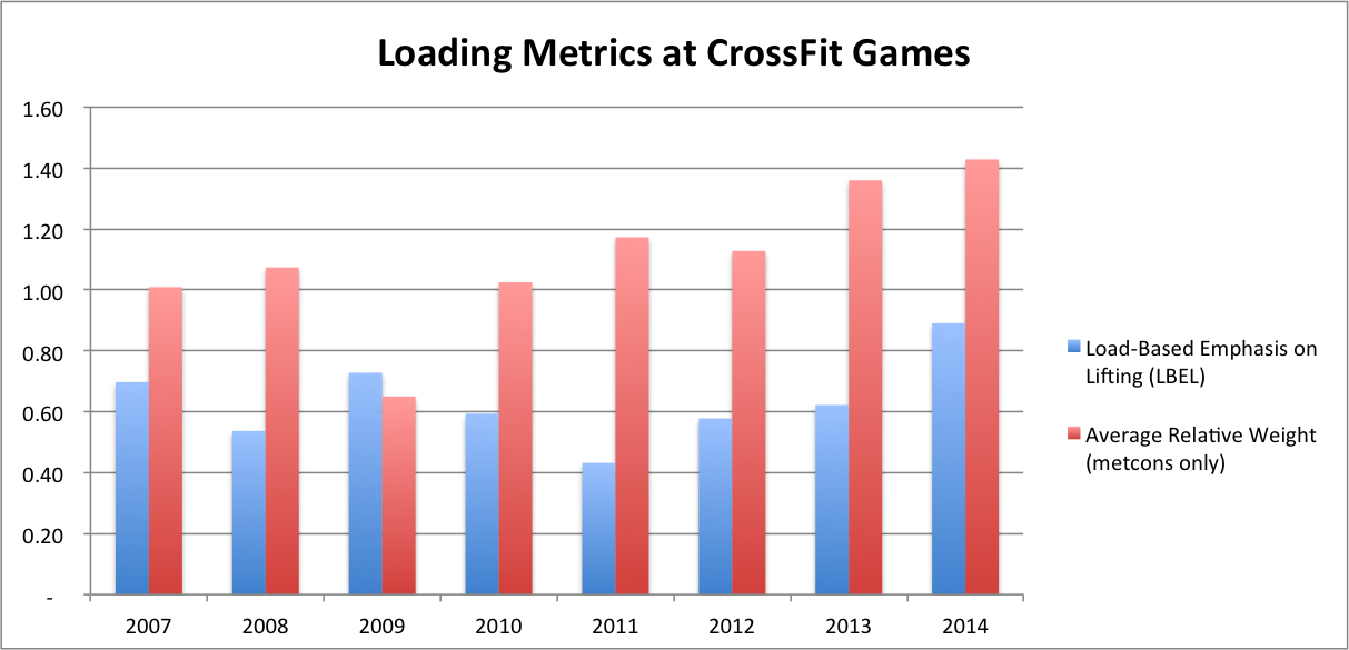 CFG Analysis: The 2014 Games Were Heavier, Higher-Skill and Shorter ...