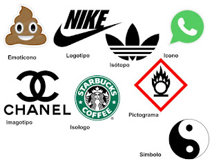 NattaliaReyy: Clasificación de marcas y simbolos