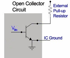 【Cary-生活筆記】: Open-Drain 與 Push-Pull輸出方式有什麼不一樣？