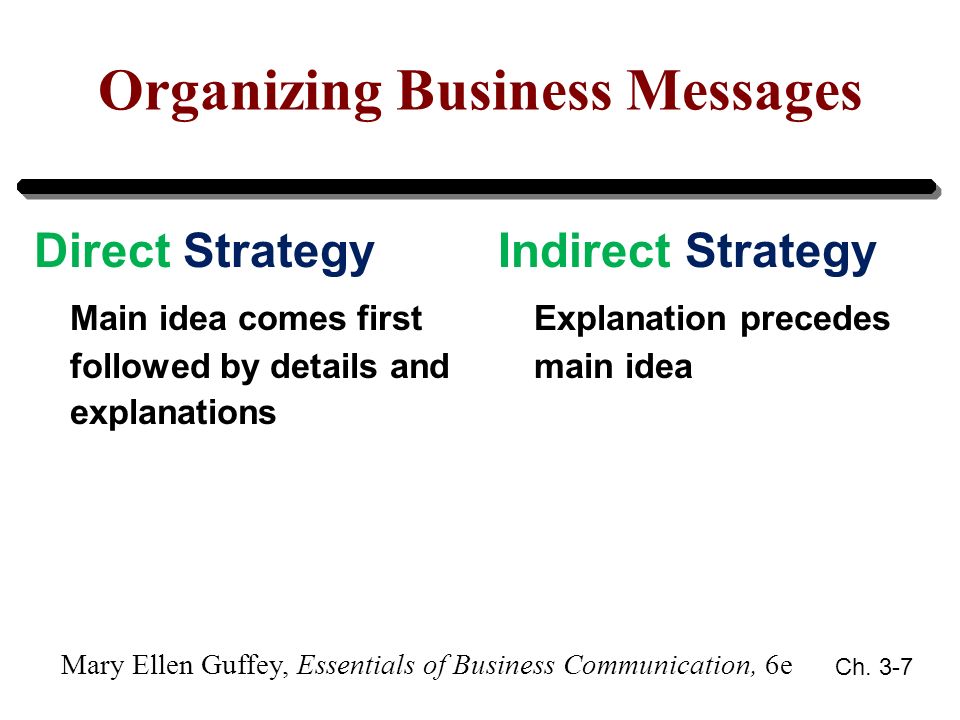 introduction of direct and indirect strategy