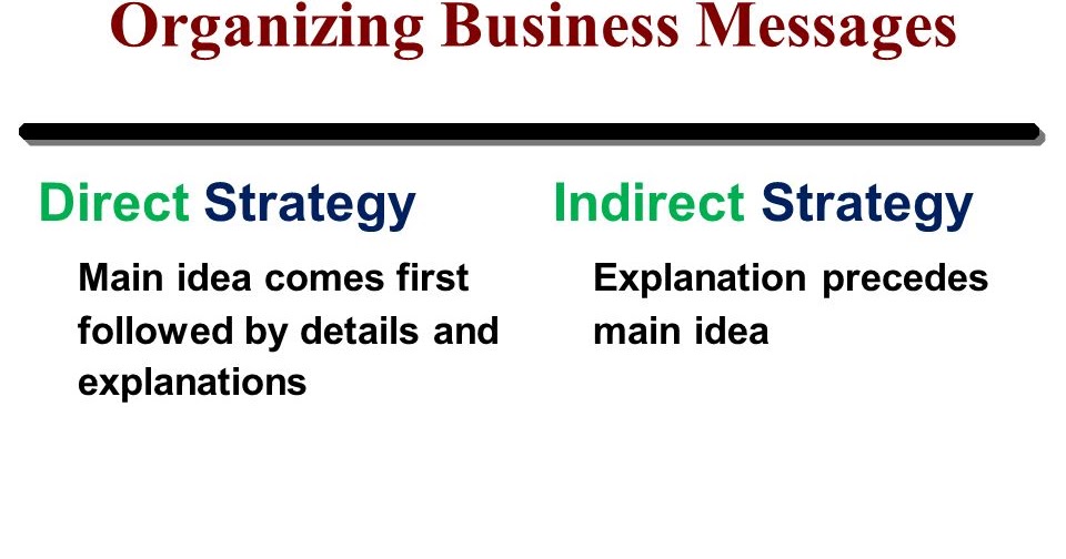 introduction of direct and indirect strategy