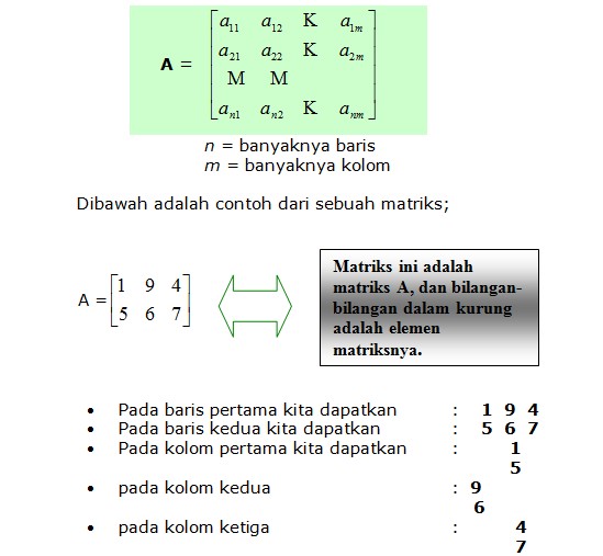 Pengertian Matriks dan Contohnya | Pawang SMart
