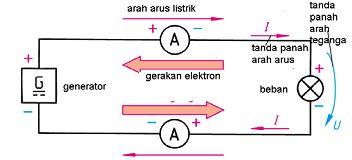 Teori Dasar Listrik | Dunia Elektro