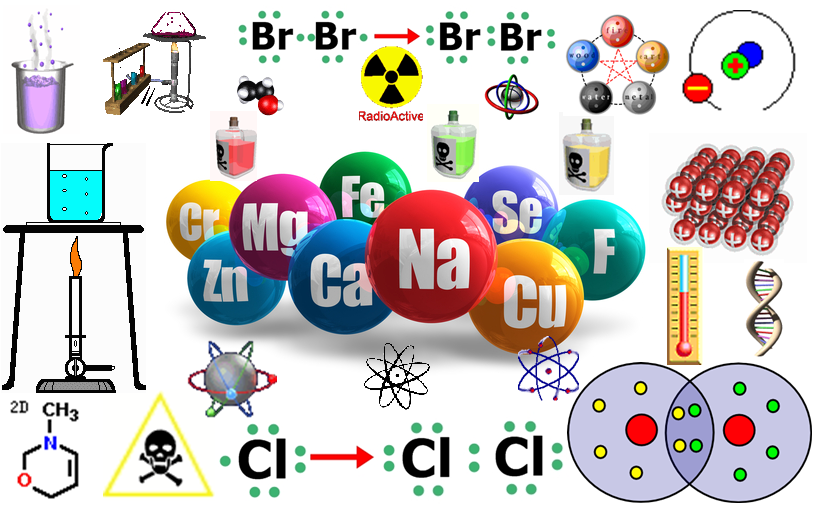 QUIMICA: que es la quimica