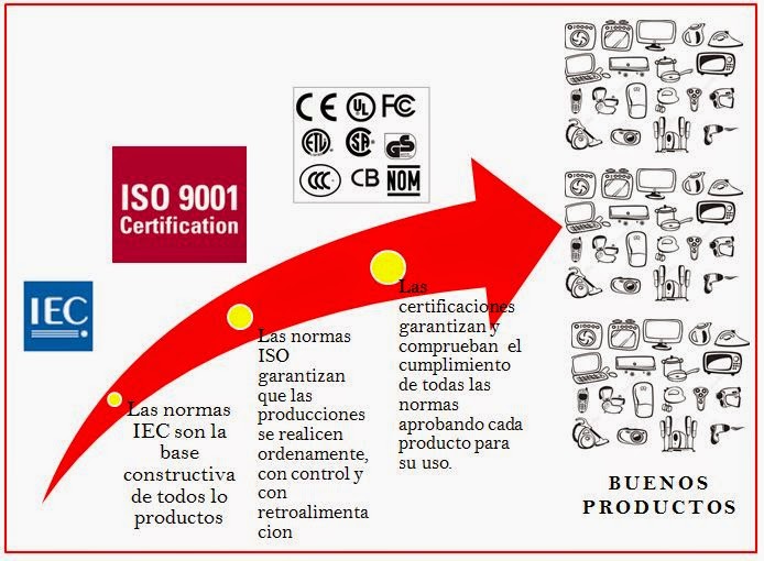 FABRICANDO EN CHINA: EN UNA FABRICA ¿DONDE ENCAJAN LAS NORMAS IEC?