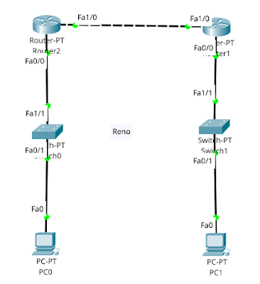 Konfigurasi routing static dengan 2 router - Reno Dria Pamungkas