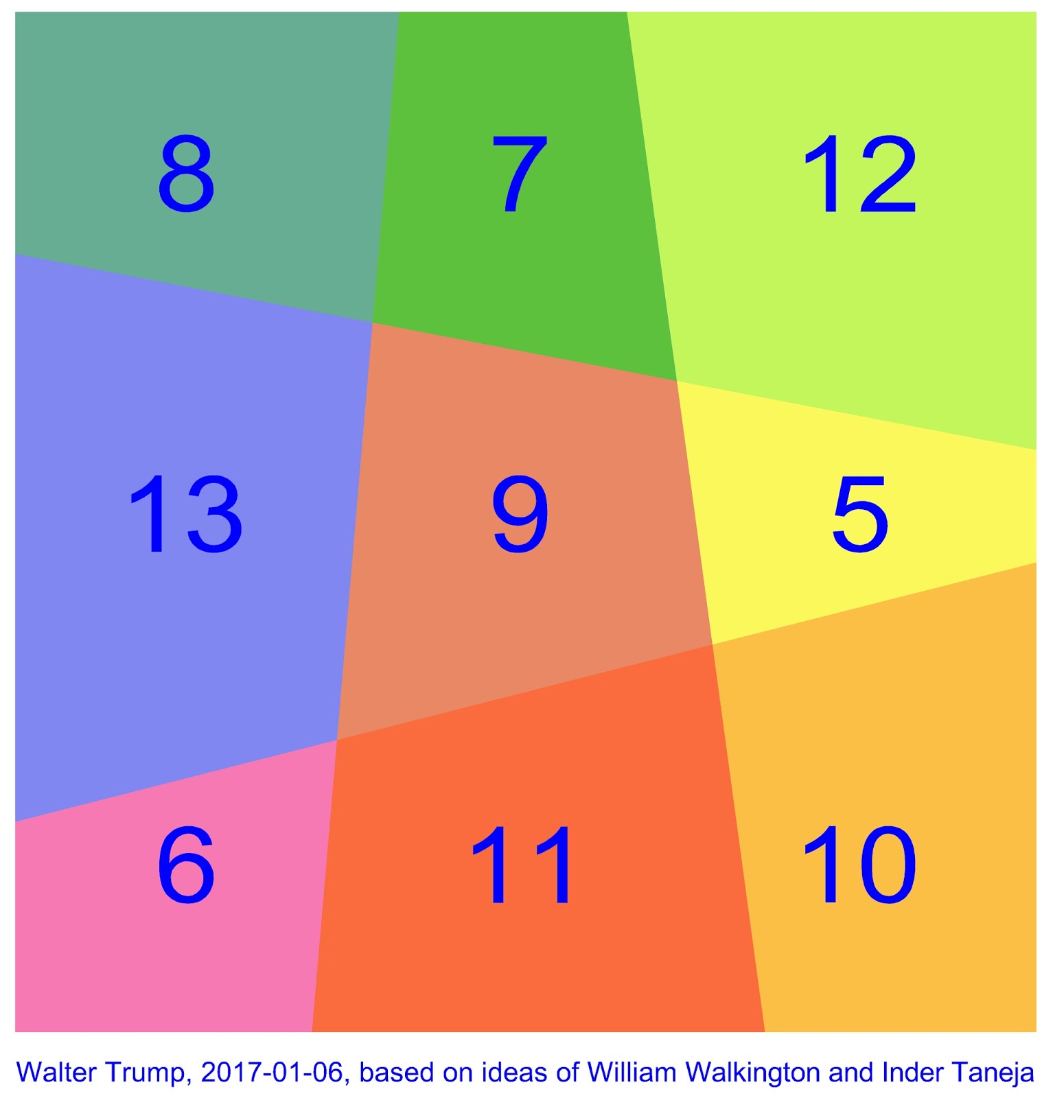 Magic Squares, Spheres and Tori: Area Magic Squares and Tori of Order-3