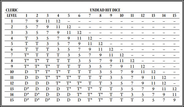 Throne of Salt: Class: Priest