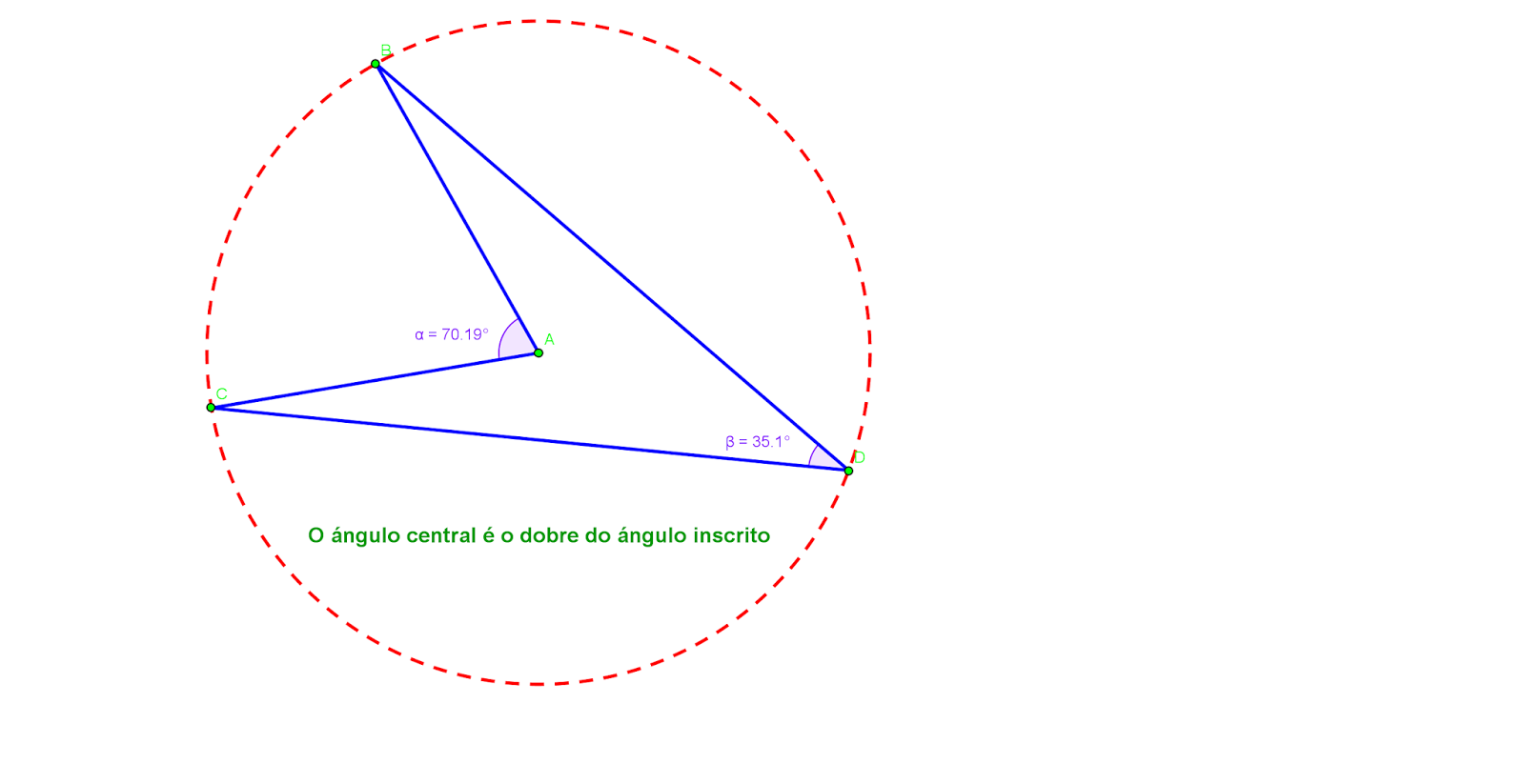 Tics: Ángulo inscrito e ángulo central