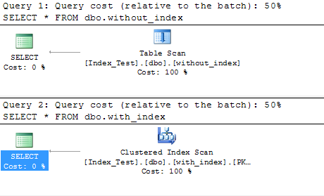 Difference between table scan, index scan, and index seek in SQL Server ...