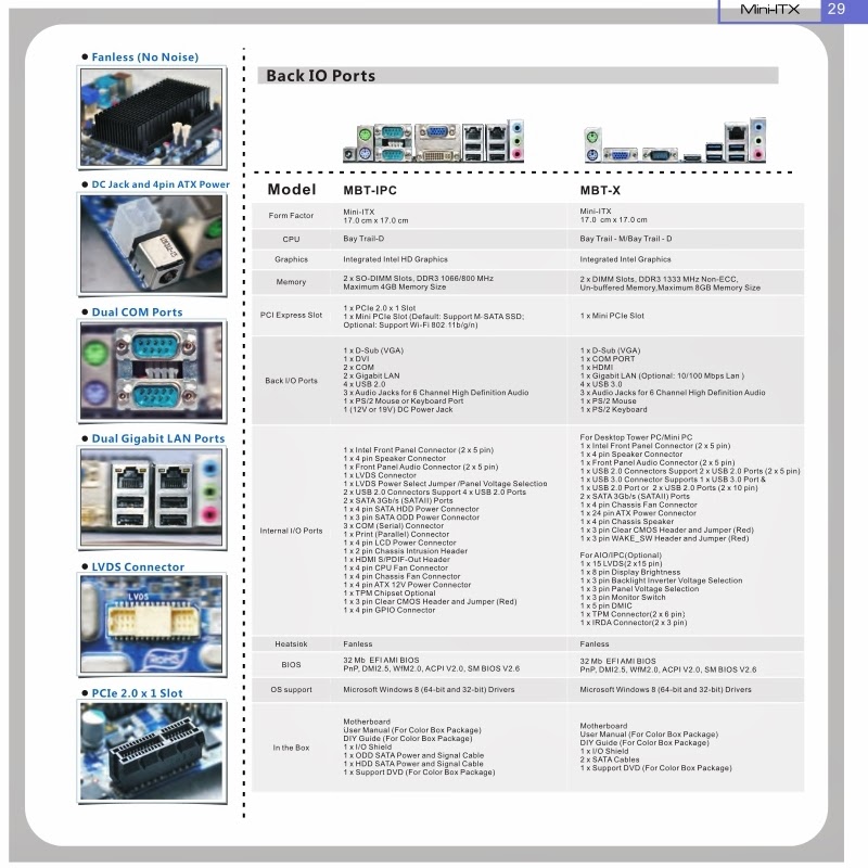 FanlessTech: Bay Trail mini-ITX
