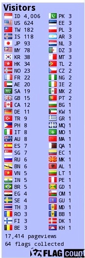 Cara Pasang Flag Counter dan lalu ketahui perkembangan Blog Anda - Japung