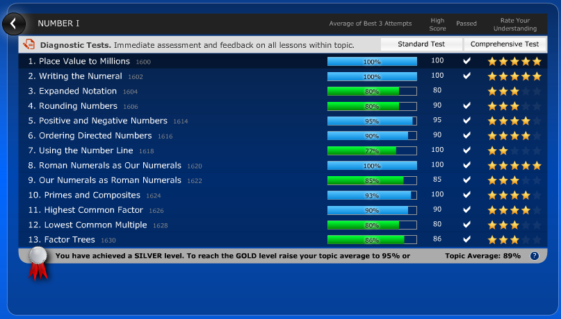 CTC Math - TOS Review