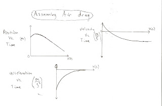 Physics 4A mwwade: Motion in One Dimension with Air Drag
