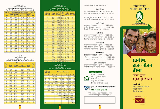 ALL INDIA POSTAL EMPLOYEES UNION - GDS (NFPE): RPLI - information & Tables