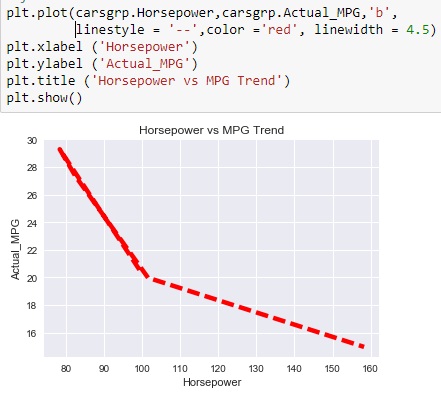 Python Advanced- scatter plot with MatplotLib