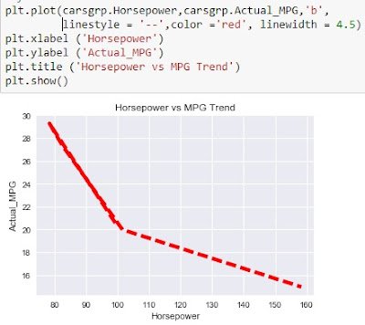 Python Advanced- scatter plot with MatplotLib