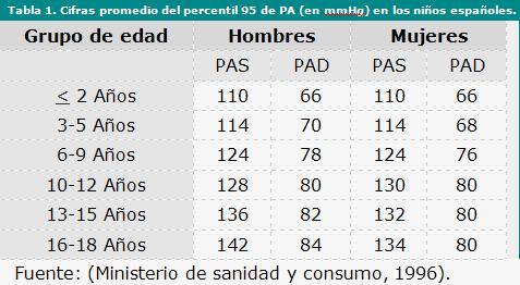 Enfermería & Ayuda en Consulta: HTA
