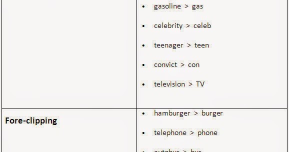 Click on: WORD CLIPPING