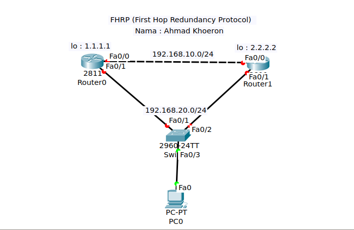 Pengertian Dan Cara Setting FHRP (Firts Hop Redudancy Protocol) | Ahmad ...