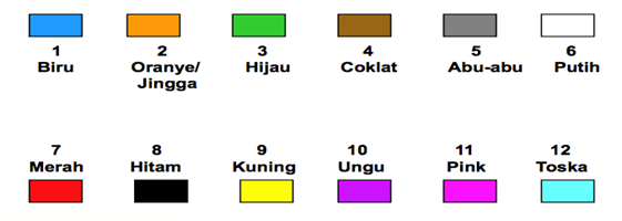 Pewarnaan Kebel Jaringan Fiber Optic - Fiber Optic