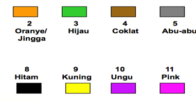 Pewarnaan Kebel Jaringan Fiber Optic - Fiber Optic