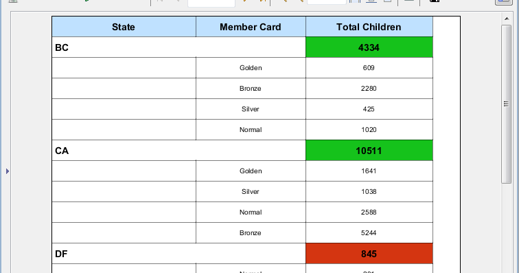 Pochampalli IT Labs: Tip : Data Set Variable Usage in Conditional Style for Table component in ...