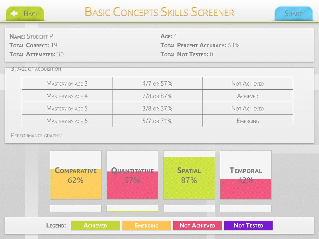 Word Nerd Speech Teach: {Review} Basic Concepts Skills Screener